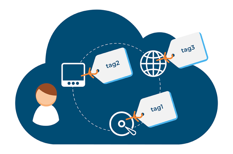 How to define a tagging system for cloud resources | FinOps in Practice